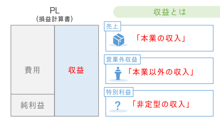 貸借対照表(BS)とは,損益計算書(PL)とは-絶対に誰でもわかるBS,PL | ACCOUNTECH-アカウンテック-